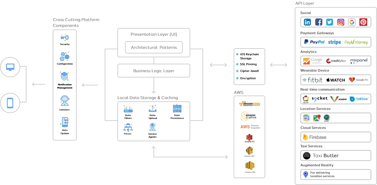 Boost your Business with Full stack development services | Codiant