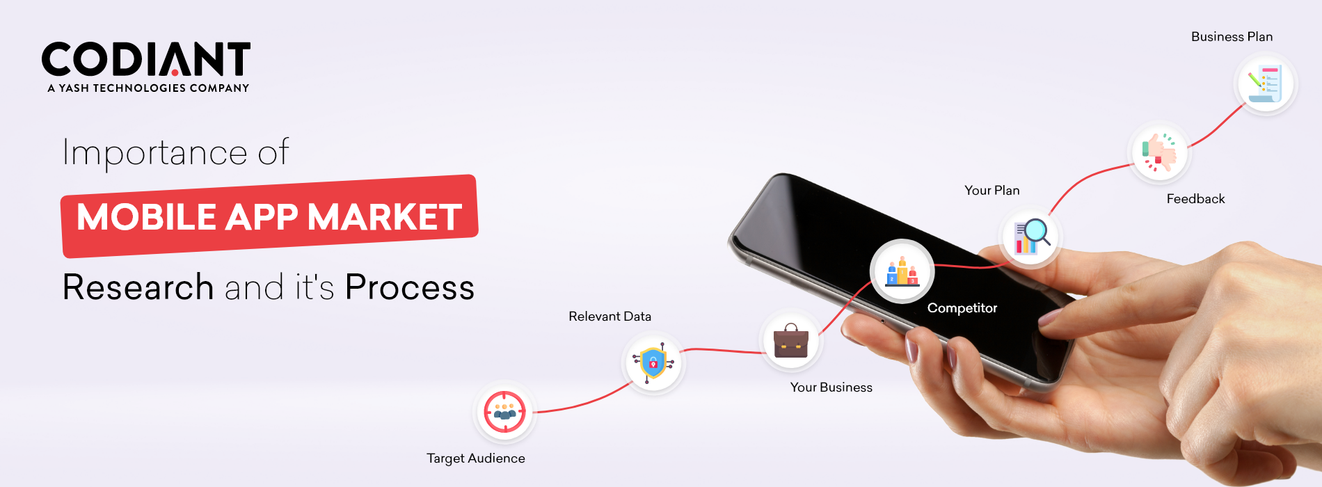 Mobile App Market Research and its Process- Codiant Blog