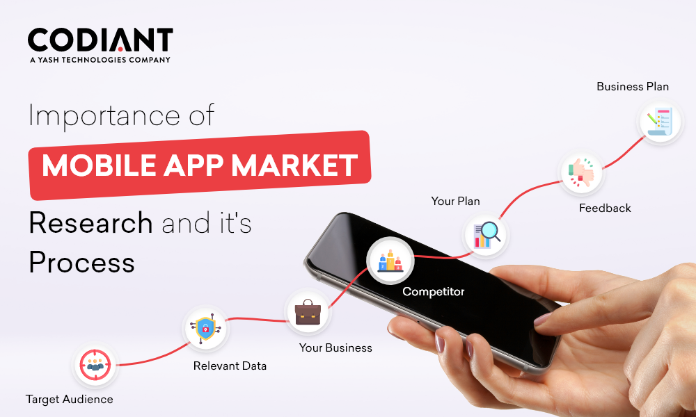 Mobile App Market Research and its Process- Codiant Blog