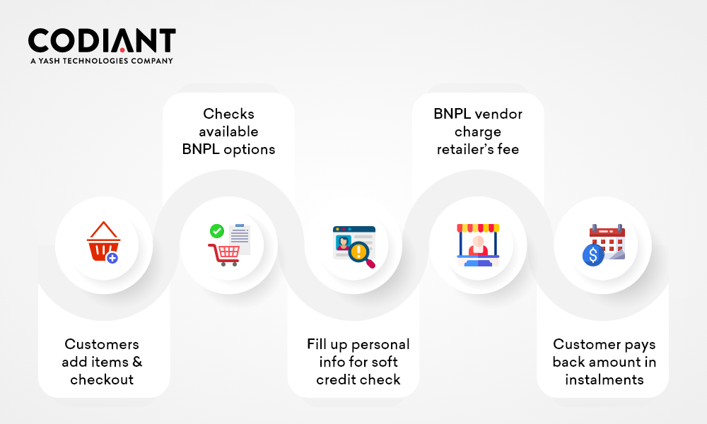 Why Businesses are Integrating the BNPL System - Codiant Blog