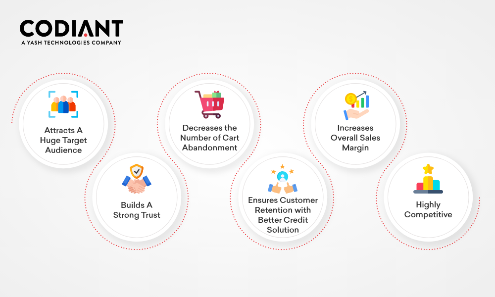 Why Businesses are Integrating the BNPL System - Codiant Blog